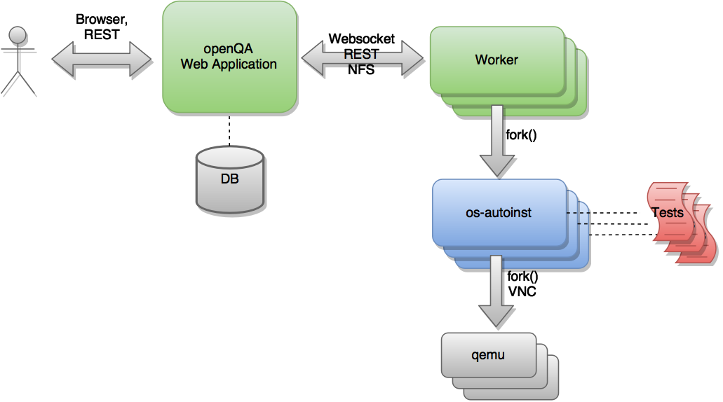openQA Documentation